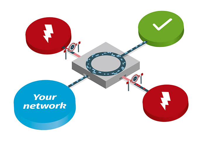Blackholing - Services - ACIX