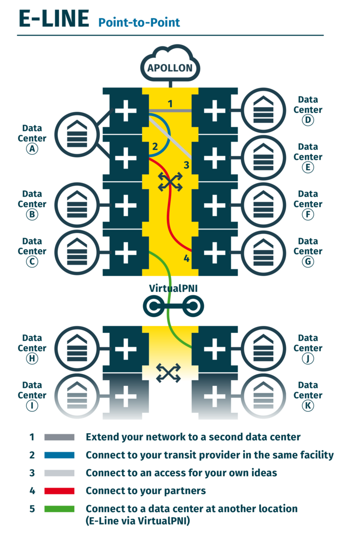 VirtualPNI - Services - ACIX